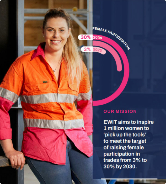 Home | Empowered Women In Trades